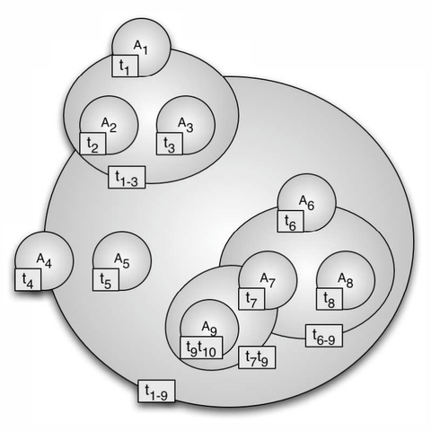 Holonic systems | Life as a solarpunk hacker